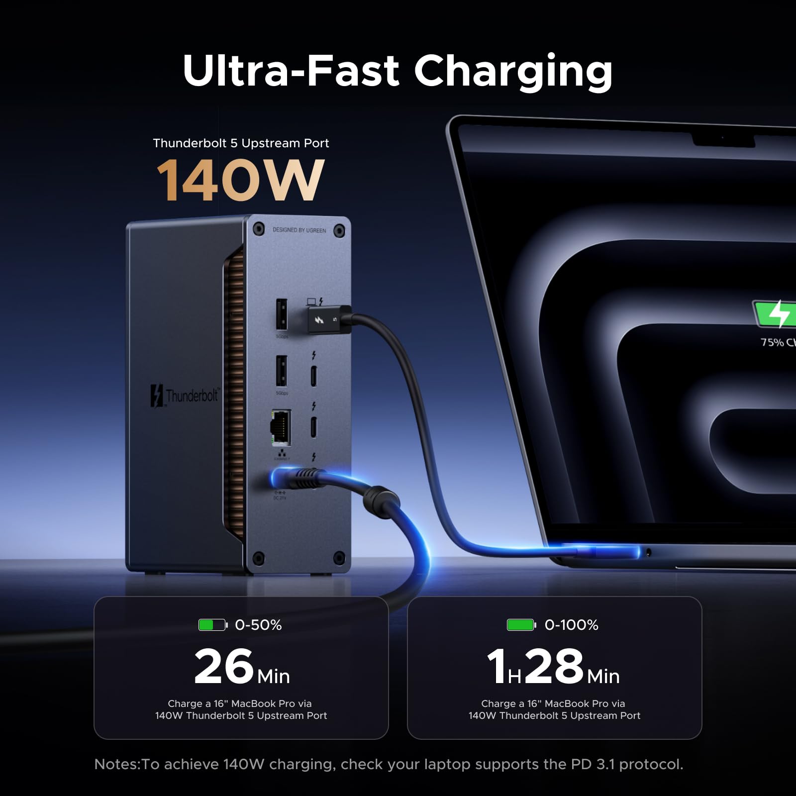 UGREEN Revodok Max 2131 Thunderbolt 5 Docking Station 8K@60Hz 140W ...