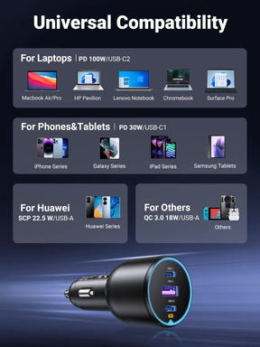 UGREEN 130W 3-Port PD100W Car Charger | UGREEN EU