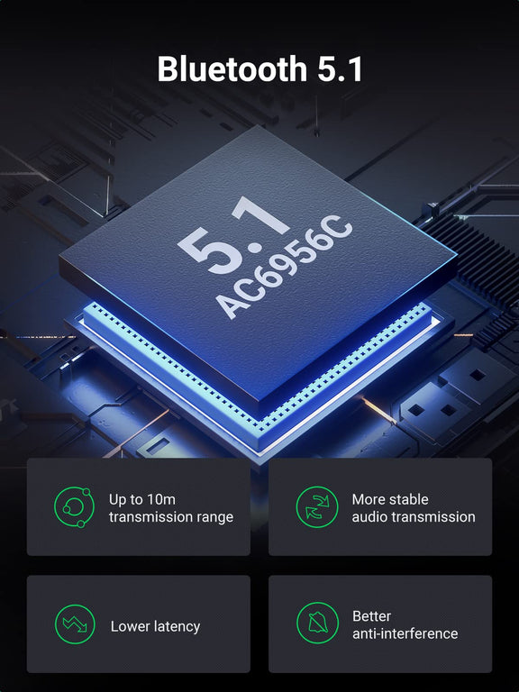 UGREEN Bluetooth 5.4 Transmitter and Receiver 2-in-1. | UGREEN EU